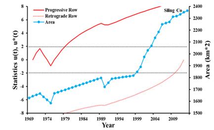 Change Trend of Lake Selincuo [IMAGE] | EurekAlert! Science News Releases