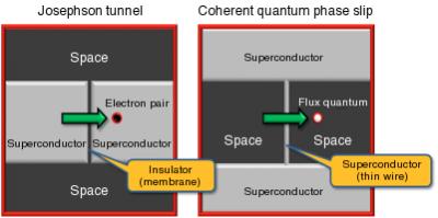 Josephson Tunnel and CQPS [IMAGE] | EurekAlert! Science News Releases