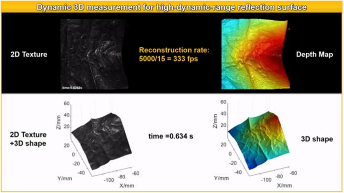 Fig 5 Dynamic 3d Measurement [image] Eurekalert Science News Releases