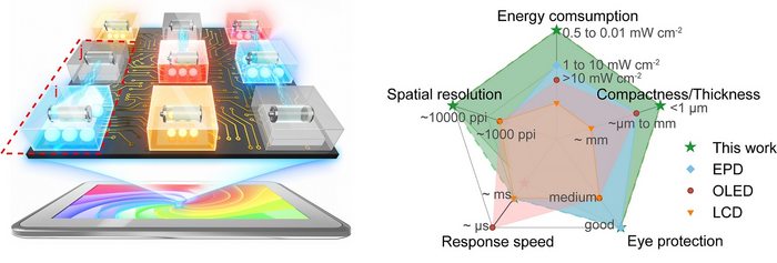 Low-powered dynamic plasmonic [IMAGE] | EurekAlert! Science News Releases