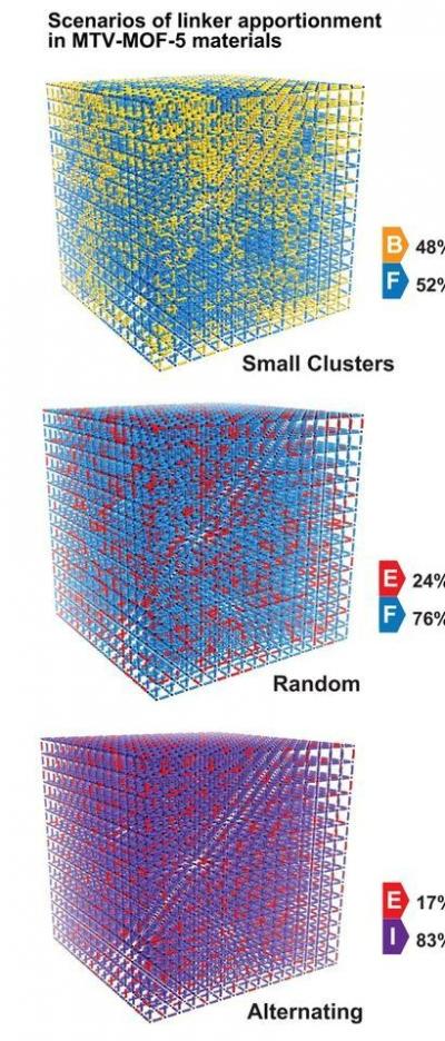 MTV-MOFs Apportionments of Fun [IMAGE] | EurekAlert! Science News Releases