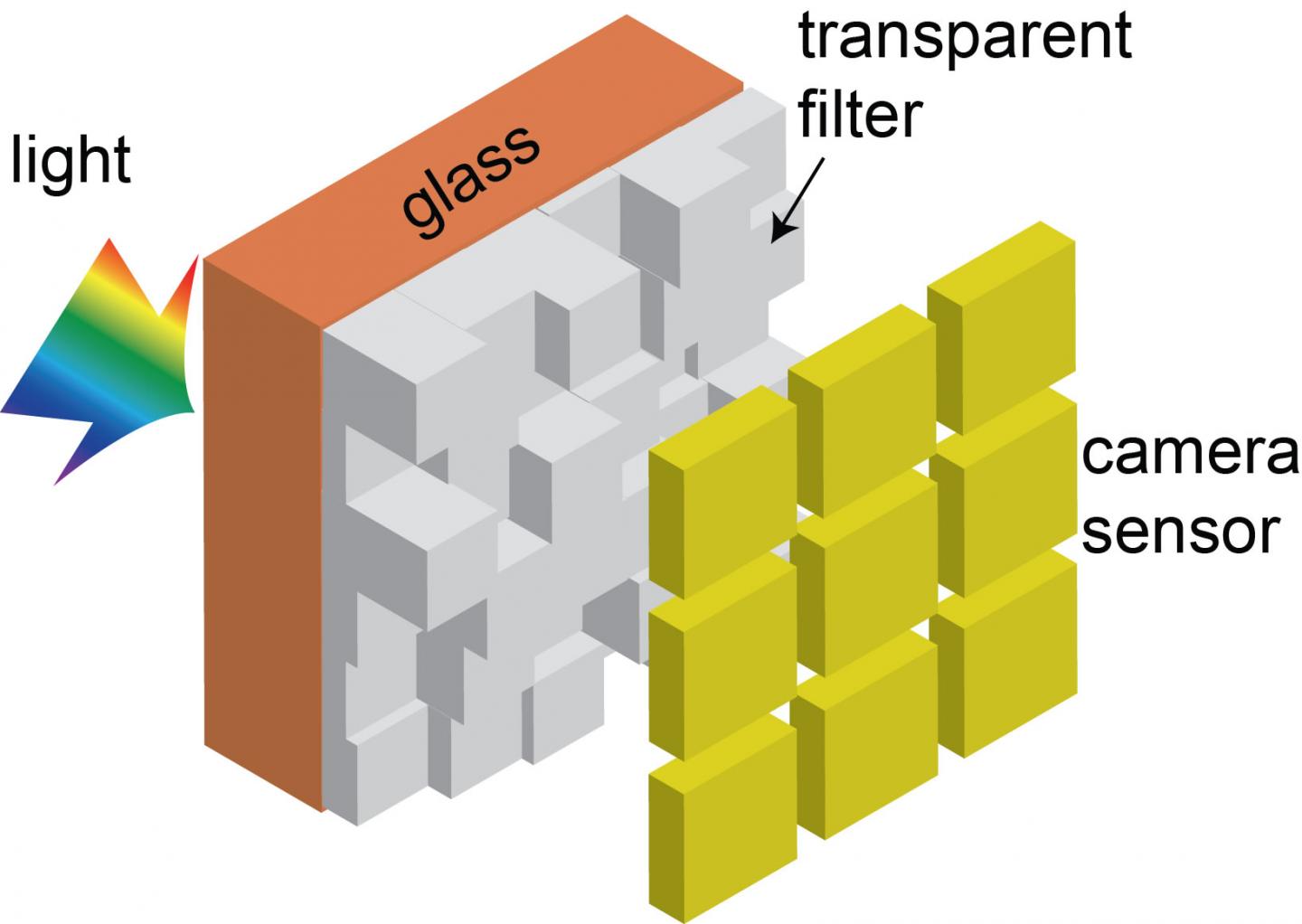 Camera Filter Graphic [IMAGE] | EurekAlert! Science News Releases