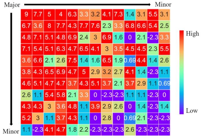 Revisiting multi-dimensional classification f | EurekAlert!