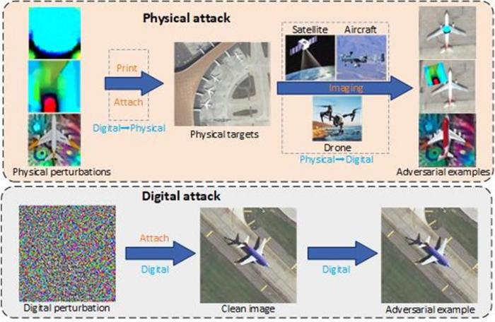 Cross-domain transformation [IMAGE] | EurekAlert! Science News Releases