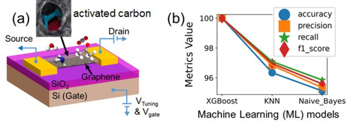 Figure 1_(a) and (b) [IMAGE] | EurekAlert! Science News Releases