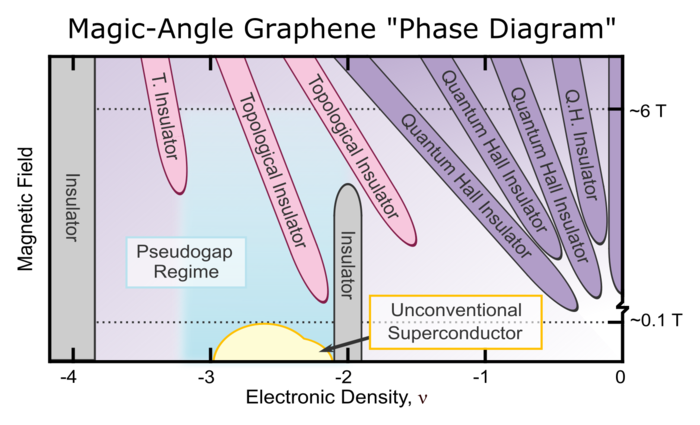 Phase diagram [IMAGE] | EurekAlert! Science News Releases
