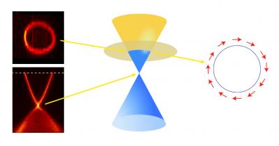 Topological Insulator Band Str [IMAGE] | EurekAlert! Science News Releases