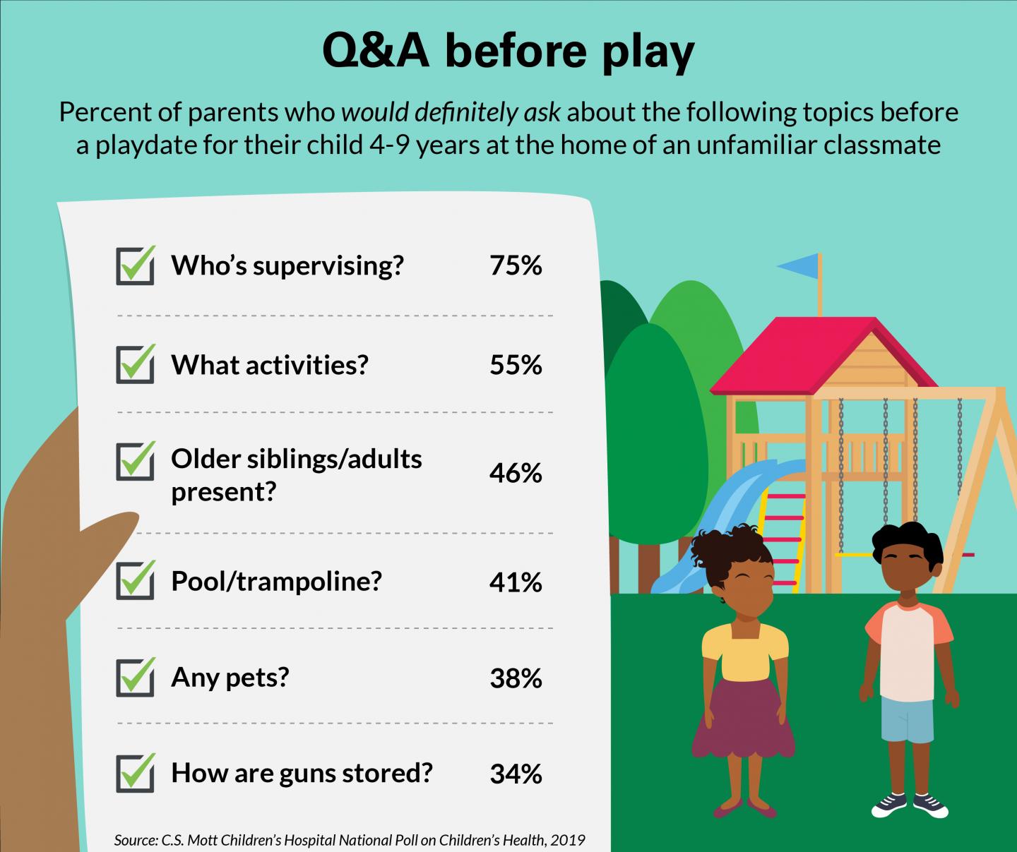 Playdate Checklist [IMAGE] | EurekAlert! Science News Releases