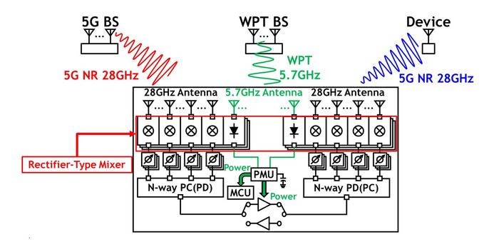 Figure 1. Proposed WPT 5G rela [IMAGE] | EurekAlert! Science News Releases