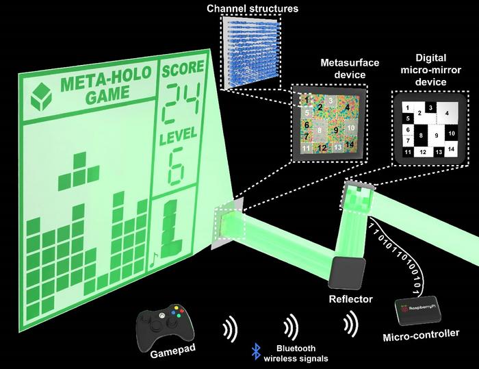 Dynamic interactive bitwise meta-holography w | EurekAlert!