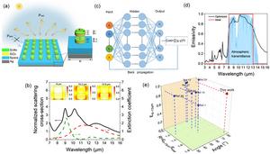 Intelligent metasurfaces enable ultra-high pe | EurekAlert!