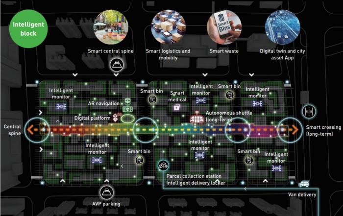 How can intelligent technology and scenario-b | EurekAlert!