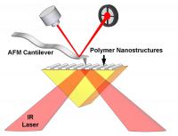 Improving nanometer-scale manufacturing with | EurekAlert!