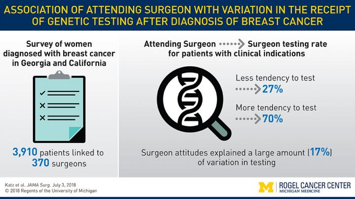 Visual Abstract [IMAGE] | EurekAlert! Science News Releases