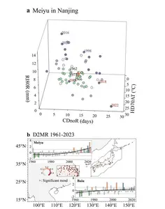 Traditional Meiyu shaped the u [IMAGE] | EurekAlert! Science News Releases