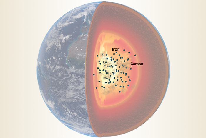 Outer core diagram [IMAGE] | EurekAlert! Science News Releases