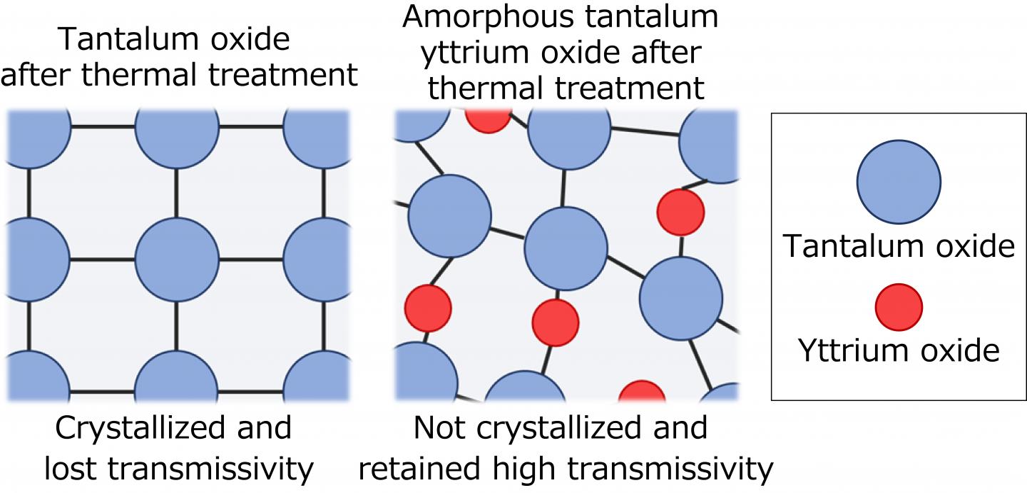 Fig. 2 [IMAGE] | EurekAlert! Science News Releases