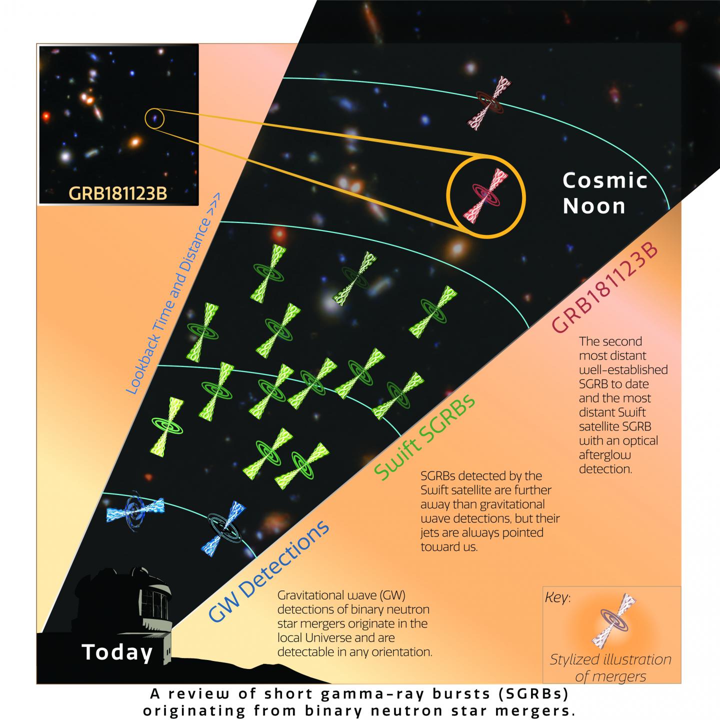 Short Gamma-Ray Bursts Through [IMAGE] | EurekAlert! Science News Releases