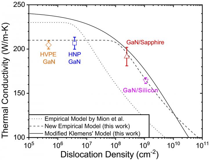 Three Models for Defect Densit [IMAGE] | EurekAlert! Science News Releases