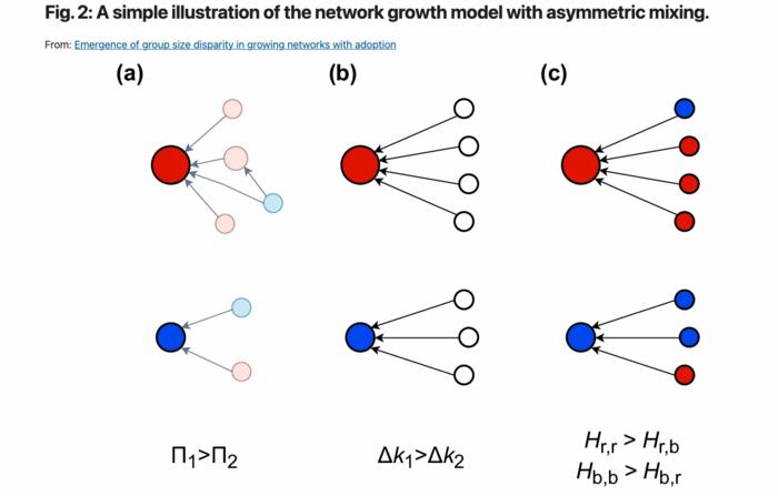 A simple illustration of the n [IMAGE] | EurekAlert! Science News Releases
