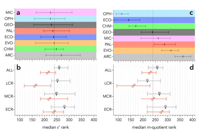 Gender differences graph [IMAGE] | EurekAlert! Science News Releases