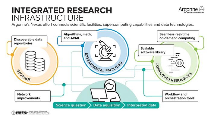16x9-Nexus Infographic [IMAGE] | EurekAlert! Science News Releases