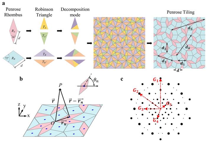 Figure 2 | Schematic illustrat [IMAGE] | EurekAlert! Science News Releases