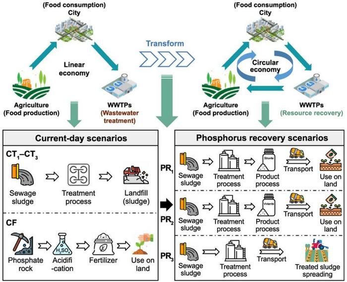 System boundary and schematic [IMAGE] | EurekAlert! Science News Releases