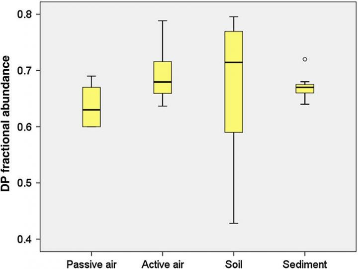 Fanti Values [IMAGE] | EurekAlert! Science News Releases