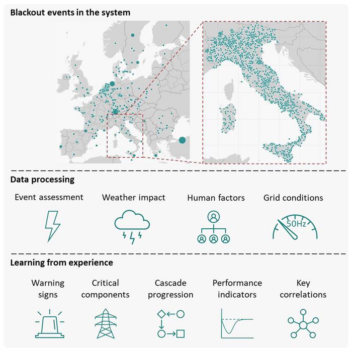 Power transmission blackouts i [IMAGE] | EurekAlert! Science News Releases