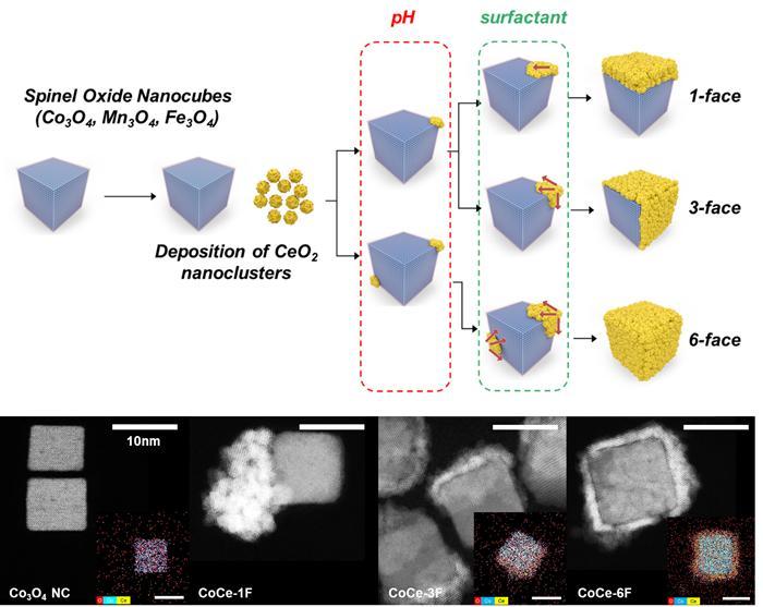 Synthesis and characterization [IMAGE] | EurekAlert! Science News Releases