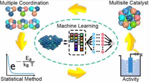 New theoretical model for multisite alloy cat | EurekAlert!