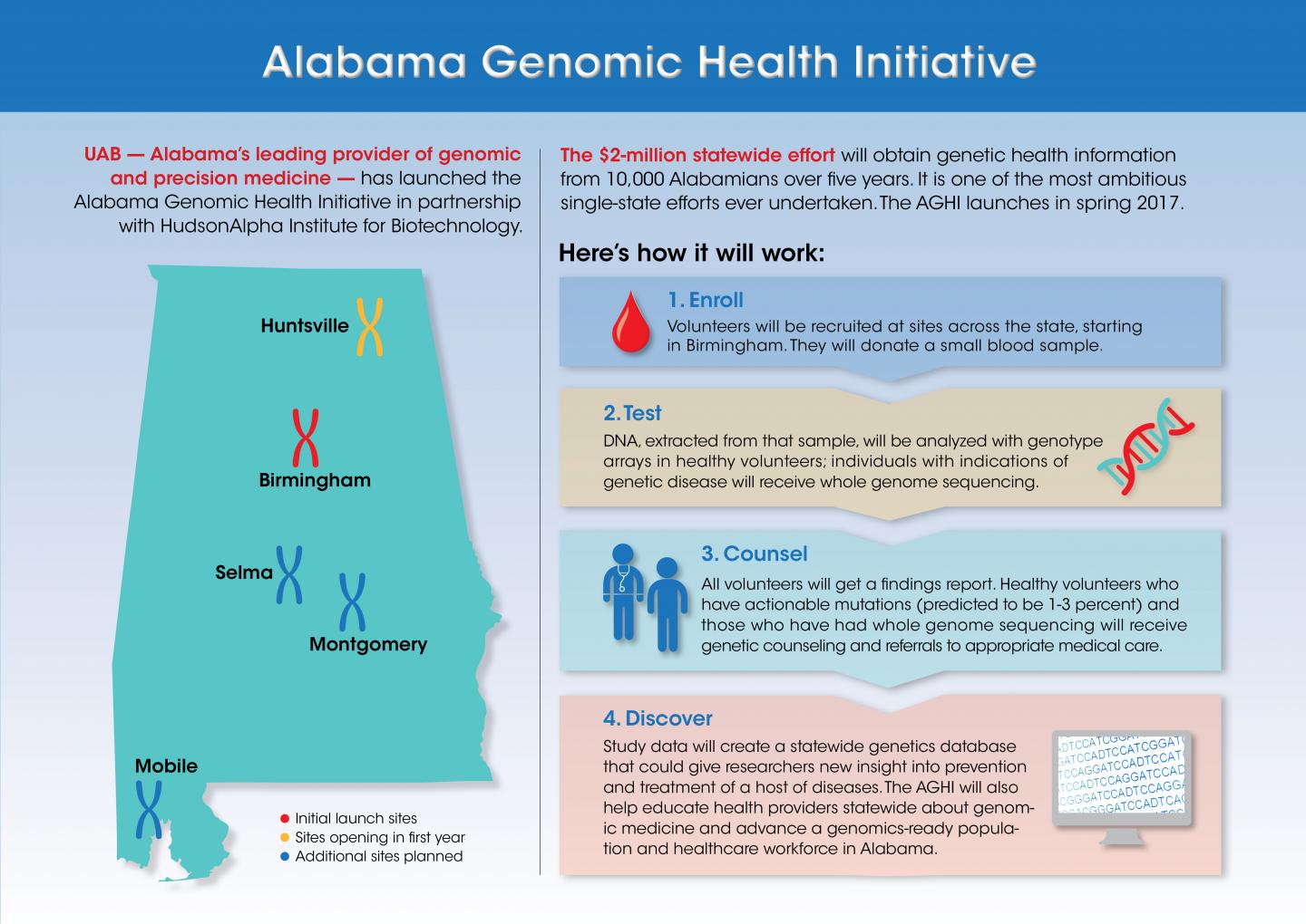 UAB to launch statewide genetics initiative f | EurekAlert!