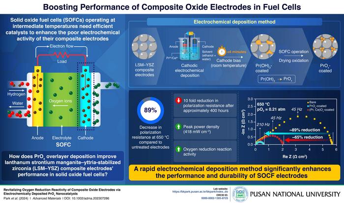 Boosting Performance of Compos [IMAGE] | EurekAlert! Science News Releases