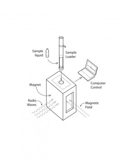 Liquids scanner for airport security | EurekAlert!