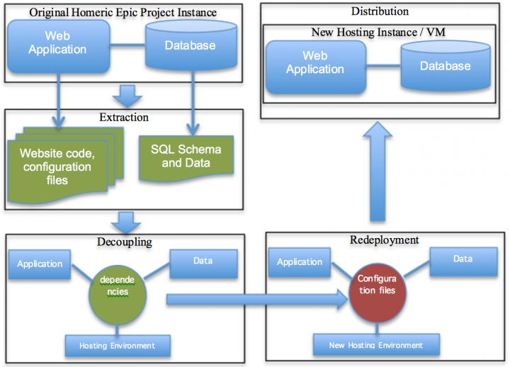 Preservation for the (digital) ages | EurekAlert!