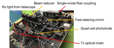 Optical Bench [IMAGE] | EurekAlert! Science News Releases