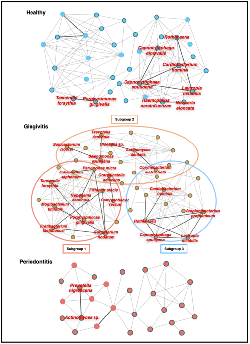 Figure 2. Bacterial co-occurre [IMAGE] | EurekAlert! Science News Releases