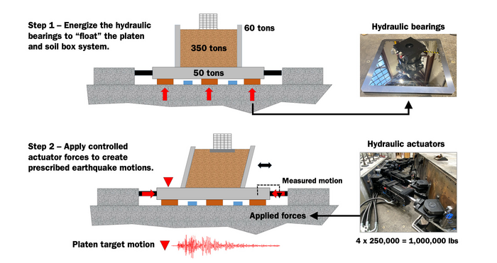 Soil Box Schematic [IMAGE] | EurekAlert! Science News Releases