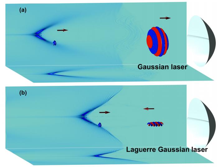 Configuration of the radiation [IMAGE] | EurekAlert! Science News Releases