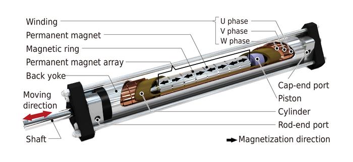 Fusion hybrid linear actuator: concept and di | EurekAlert!