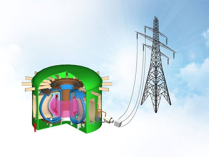 US researchers simulate compact fusion power | EurekAlert!