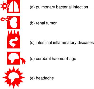 VCM Icons for Current Diseases [IMAGE] | EurekAlert! Science News Releases
