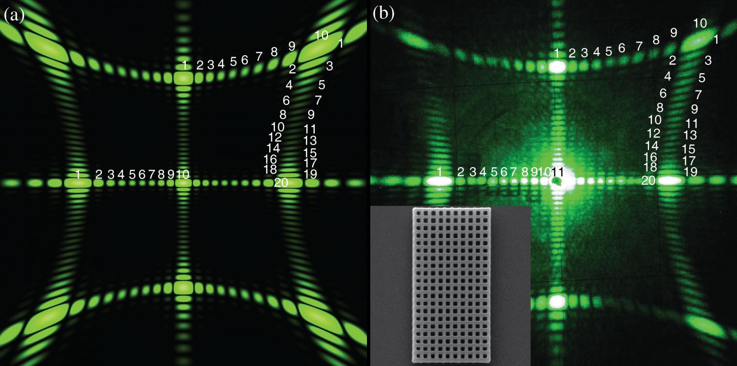 Experimentally Obtained and Si [IMAGE] | EurekAlert! Science News Releases