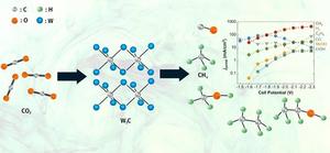 A fast, efficient, and abundant catalyst for | EurekAlert!