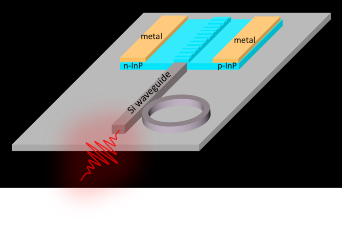 Figure 3 | Vision of fully-int [IMAGE] | EurekAlert! Science News Releases