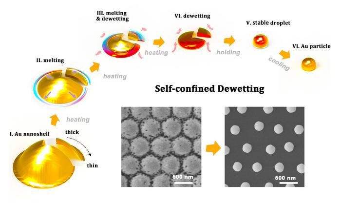 Wafer-scale Patterning of Gold [IMAGE] | EurekAlert! Science News Releases