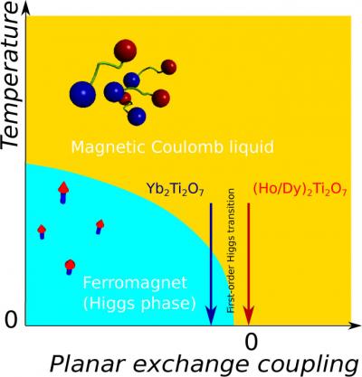 A Schematic Phase Diagram of Q [IMAGE] | EurekAlert! Science News Releases