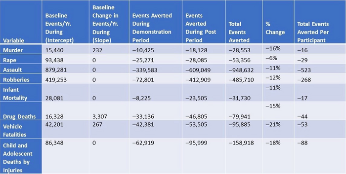 TABLE: RESULTS OF REGRESSION A [IMAGE] | EurekAlert! Science News Releases