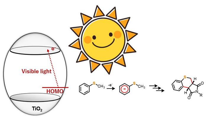 Chemical synthesis using titanium dioxide: An | EurekAlert!